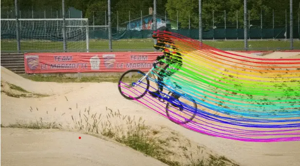 Meta Launched Co-Tracker! This Is What We Have to Say About it.